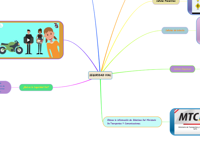 SEGURIDAD VIAL - Mind Map